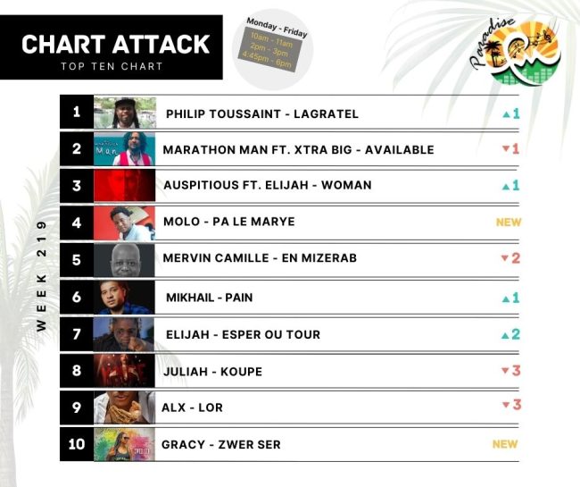 Paradise FM - Seychelles Broadcasting Corporation