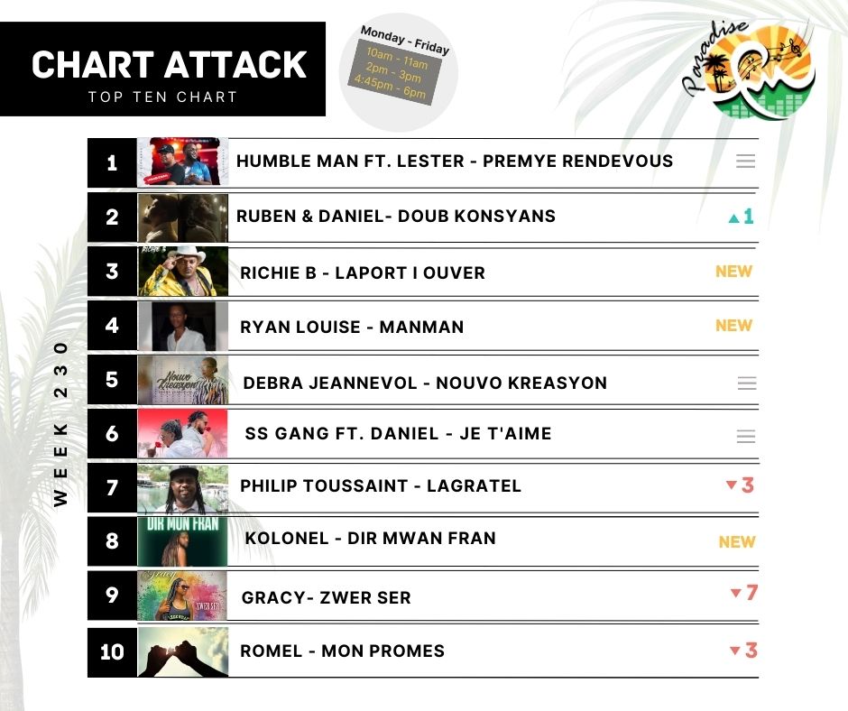 Paradise FM - Seychelles Broadcasting Corporation