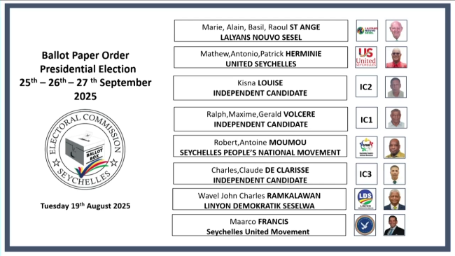 Papye vote Eleksyon 2025 pou enprimen Dubai - Seychelles Broadcasting ...